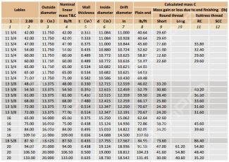 OCTG Casing and Tubing Pipe Dimensions & Specificaitons - Enpro Pipe