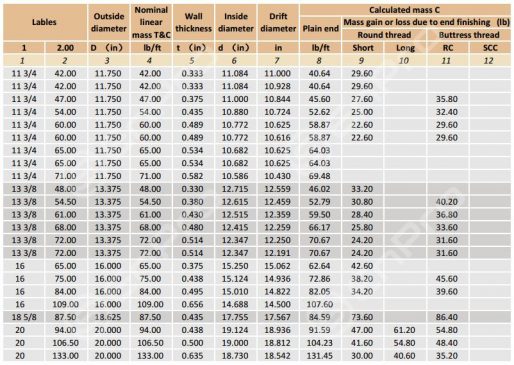 OCTG Casing and Tubing Pipe Dimensions & Specificaitons - Enpro Pipe